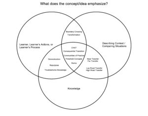 Elon Statement on Writing Transfer - Center for Engaged Learning