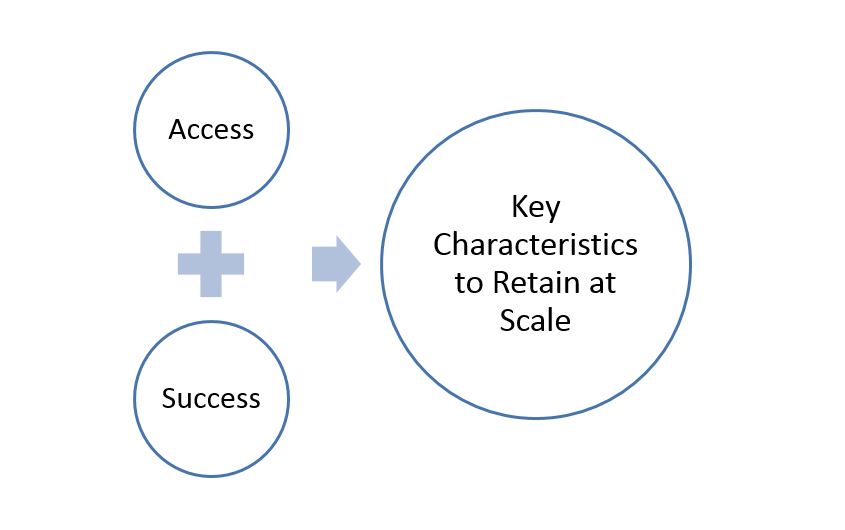 Productive Disruptions: Scaling Access - Center for Engaged Learning