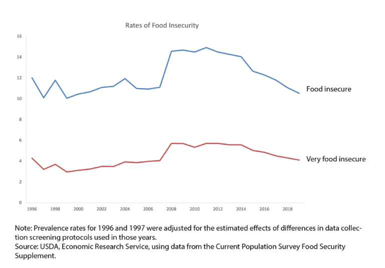 Four Steps to Better Data Visualizations - Center for Engaged Learning