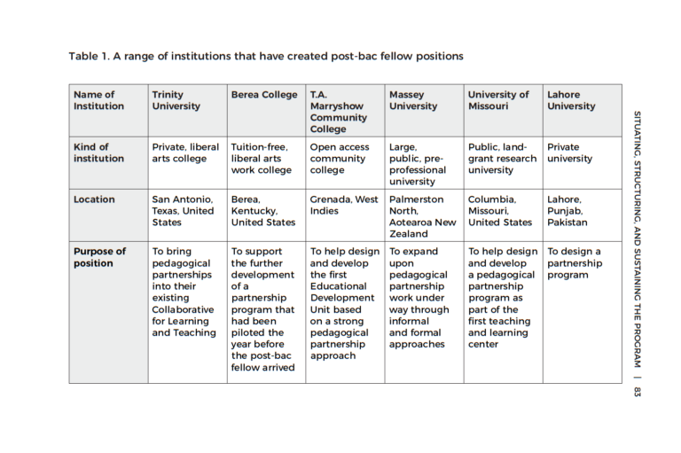 Academic Publishing: Creating Effective Tables - Center for Engaged ...