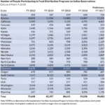 Academic Publishing: Creating Effective Tables - Center for Engaged ...