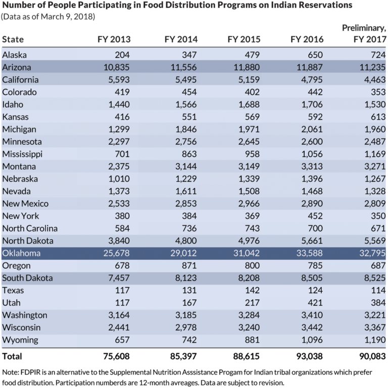 Academic Publishing: Creating Effective Tables - Center for Engaged ...