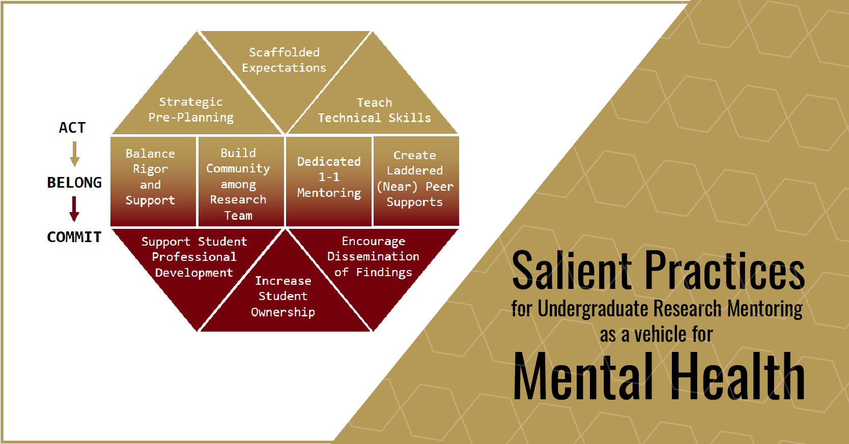 Mentoring with Mental Health in Mind - Center for Engaged Learning