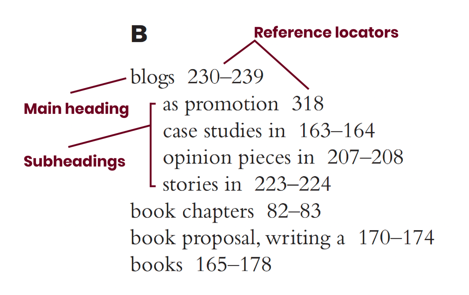Academic Book Publishing: Indexing - Center for Engaged Learning