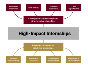 Internships - Center for Engaged Learning