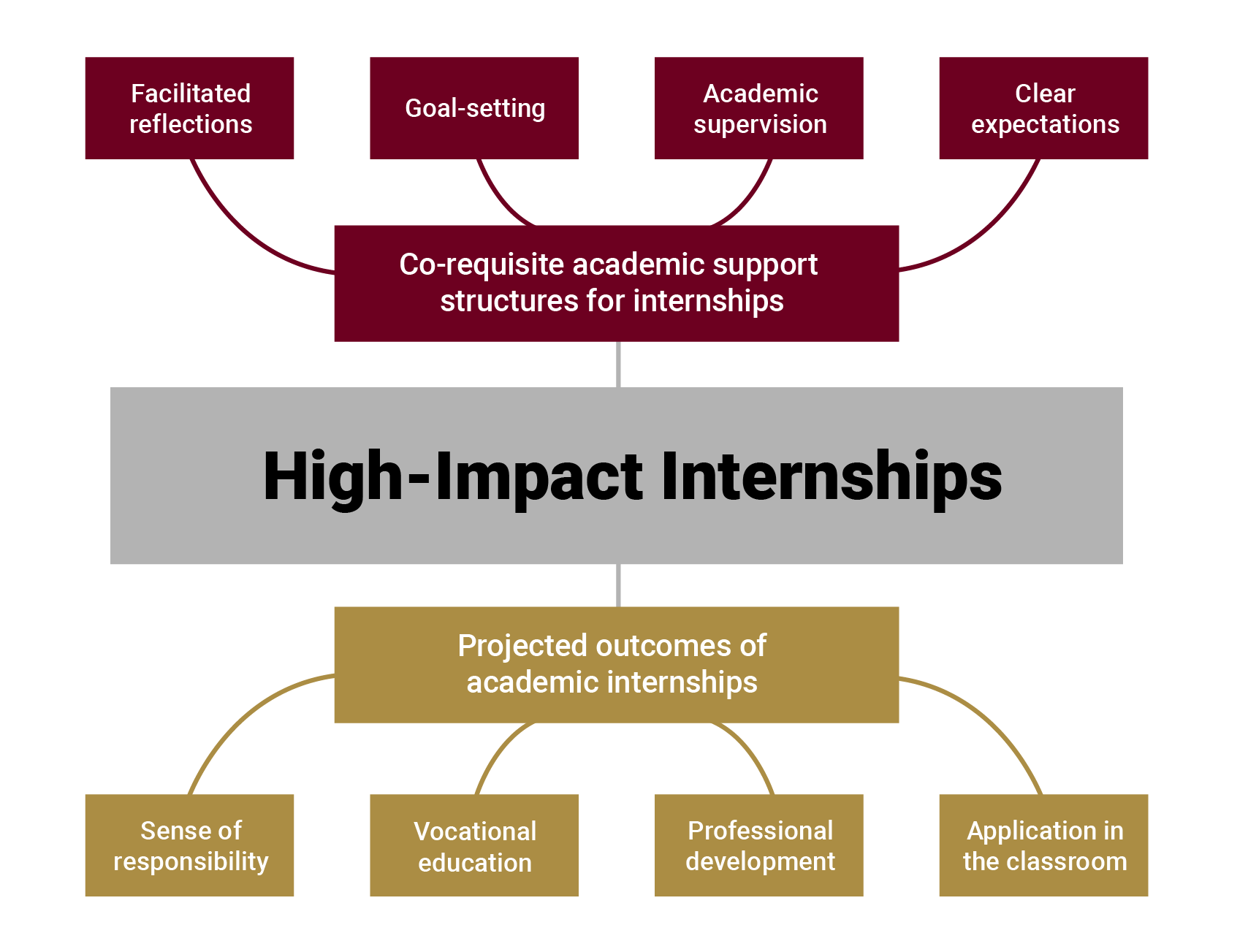 Internships - Center for Engaged Learning