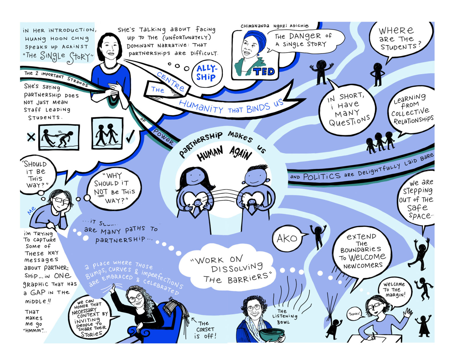 Academic Publishing: Diagrams, Photos, and Illustrations - Center for ...