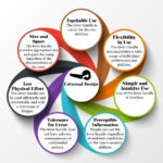 Universal Design in the Classroom: Quick Tips to Try - Center for ...