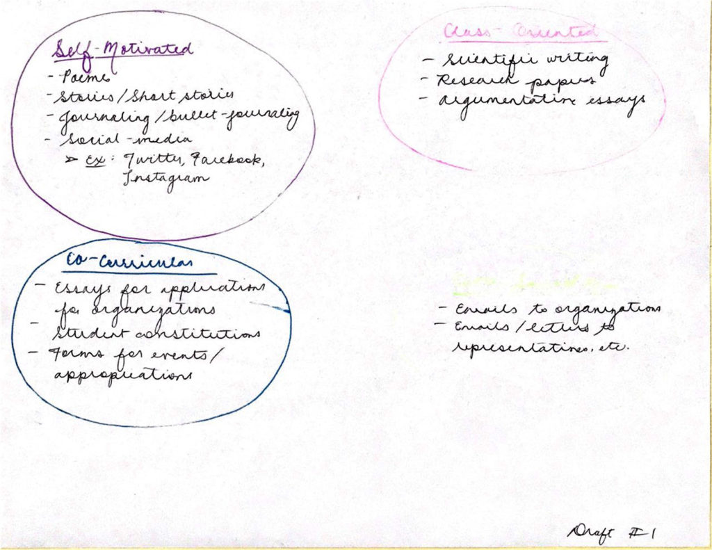 Spheres of Writing Maps - Center for Engaged Learning