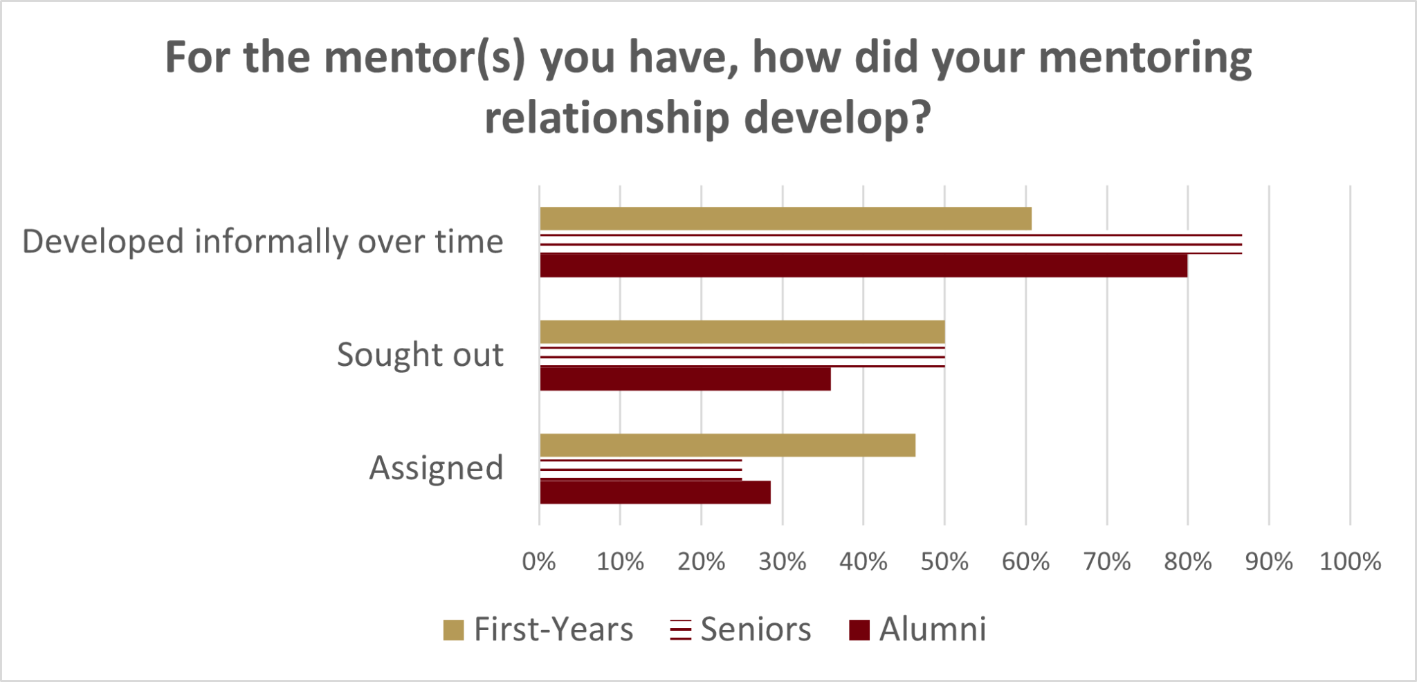 Mentoring for Learner Success: Multiple Pathways to Mentoring ...
