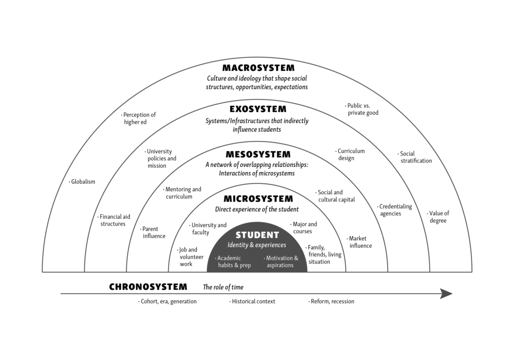 Introduction - Center for Engaged Learning