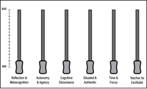 Immersive Learning - Center for Engaged Learning