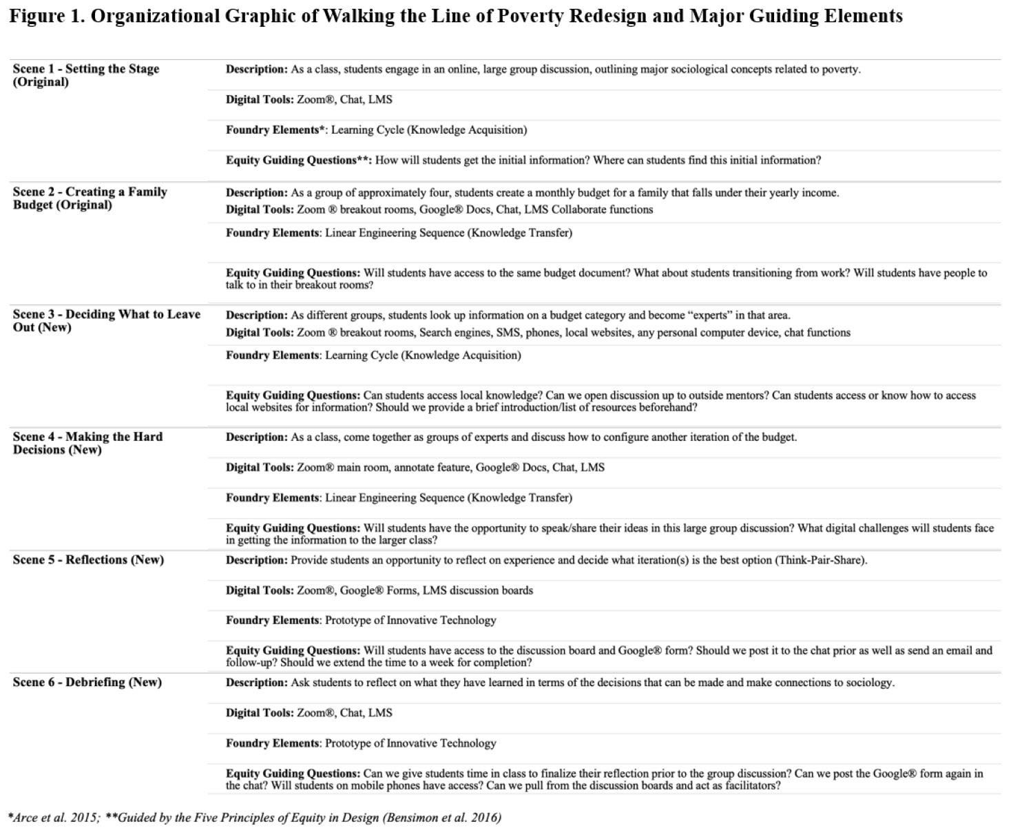 Figures 4.1 and 4.2 - Center for Engaged Learning