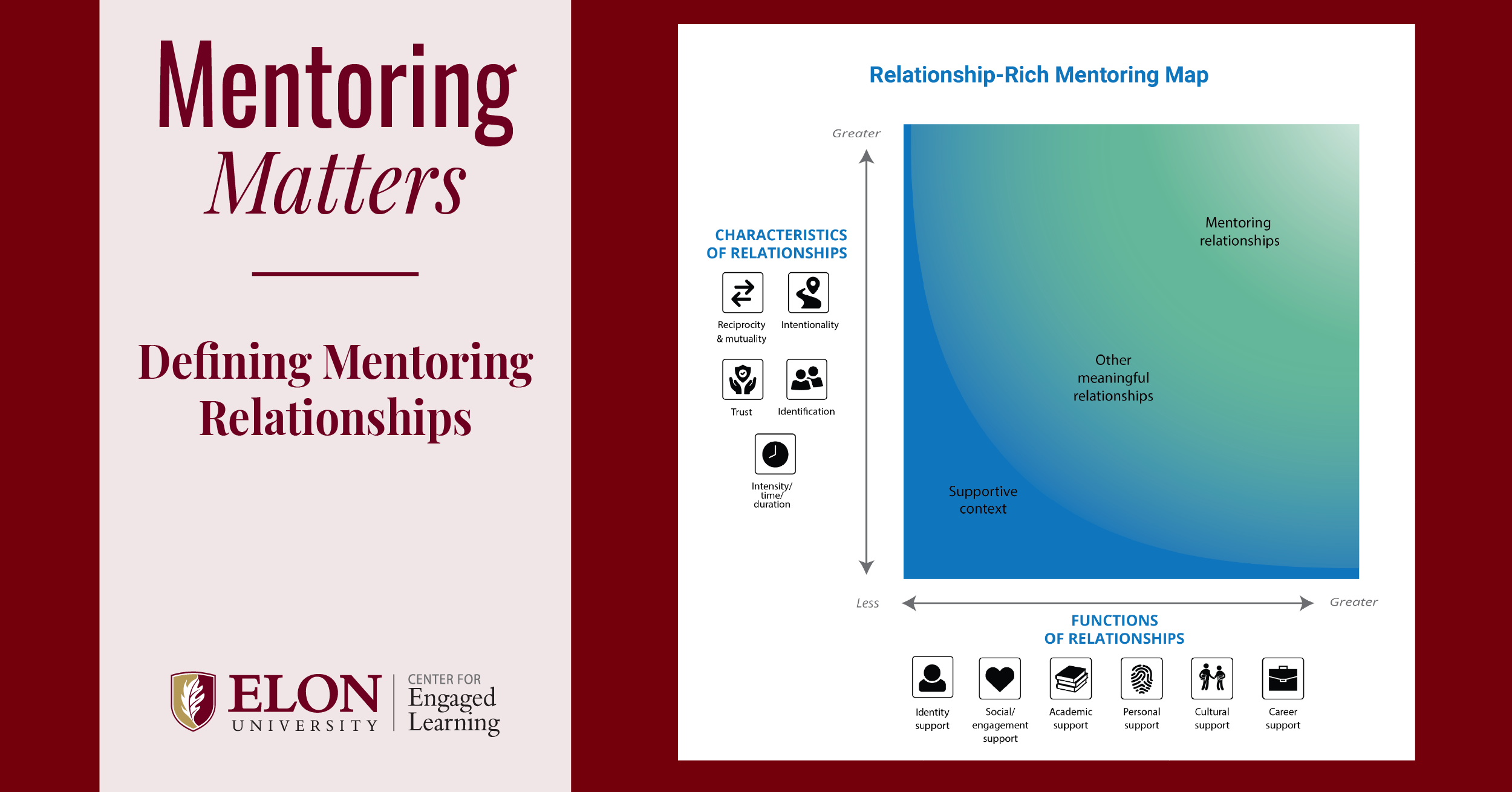 Mapping Mentoring Relationships and Constellations - Center for Engaged ...