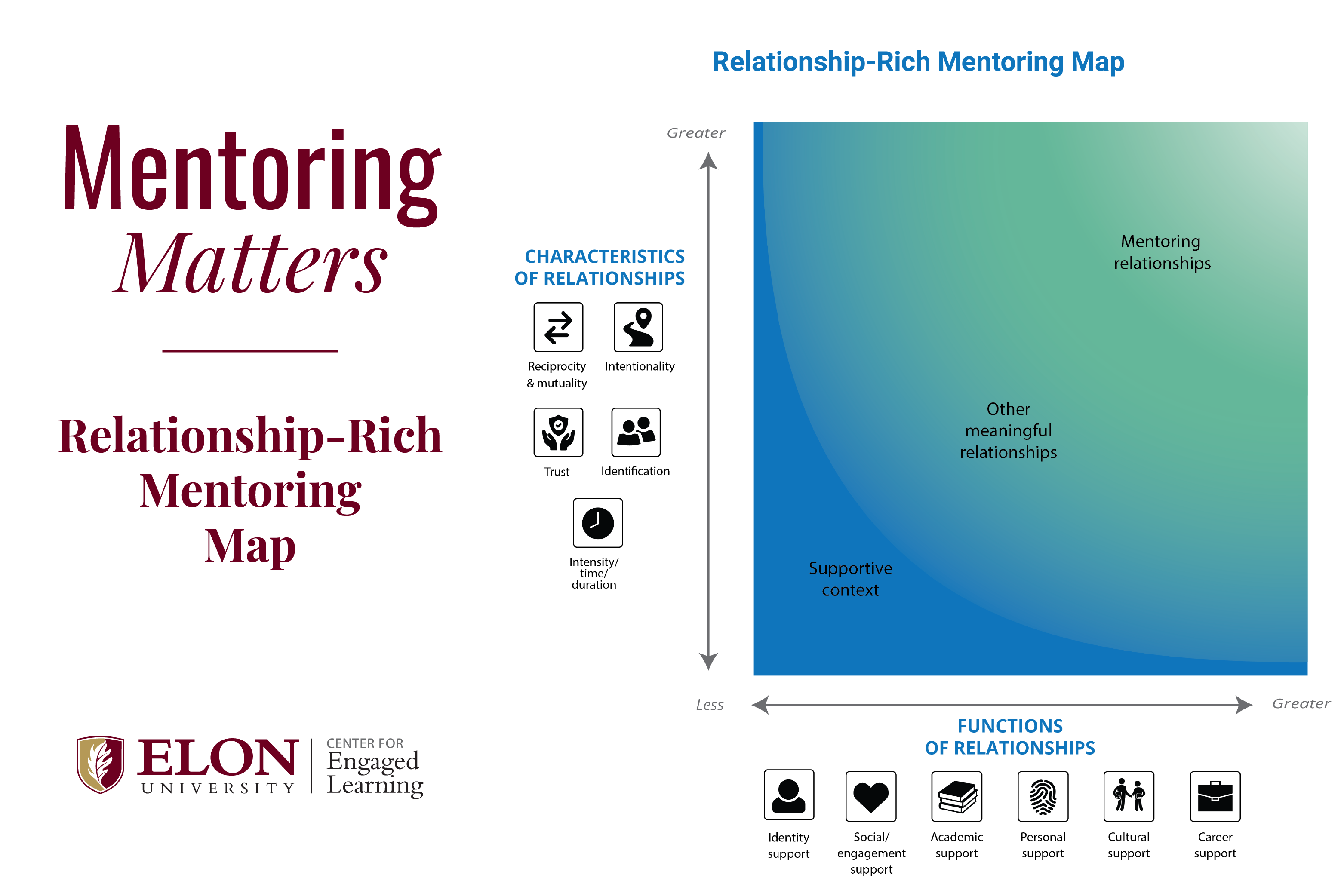 Relationship-Rich Mentoring Map - Center for Engaged Learning