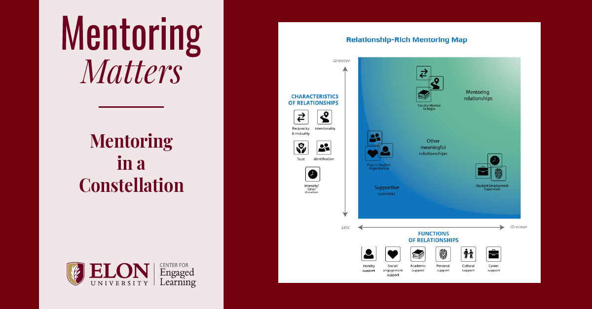 Mentoring in a Constellation: Supervisors and Mentors of Student ...